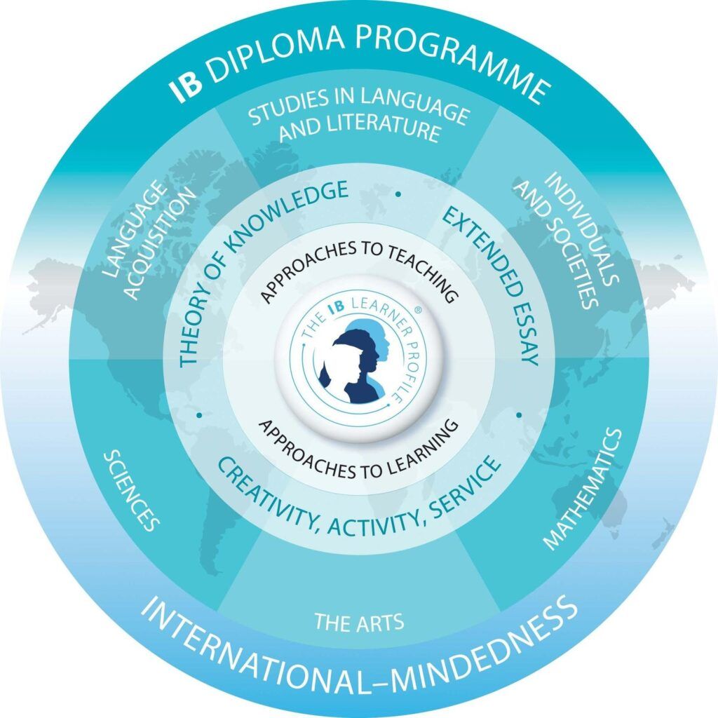 IB – RUSSIAN INTERNATIONAL SCHOOL GALAXY